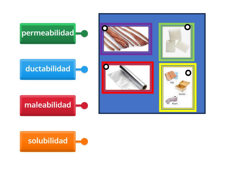 propiedades de los objetos - Labelled diagram
