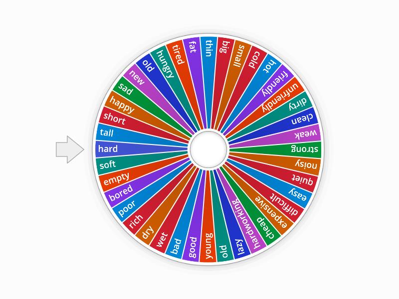 adjectives - Spin the wheel