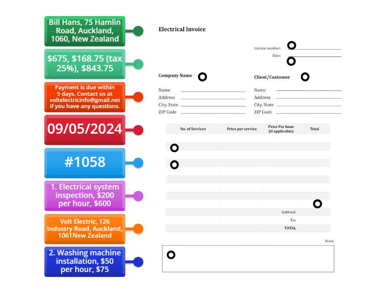 Complete the invoice - Labelled diagram