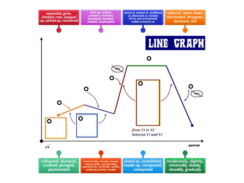 Writing task 1, line graph - Beschriftetes Diagramm