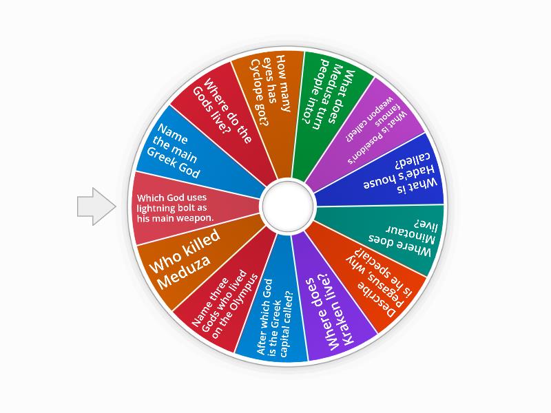Greek mythology - Spin the wheel
