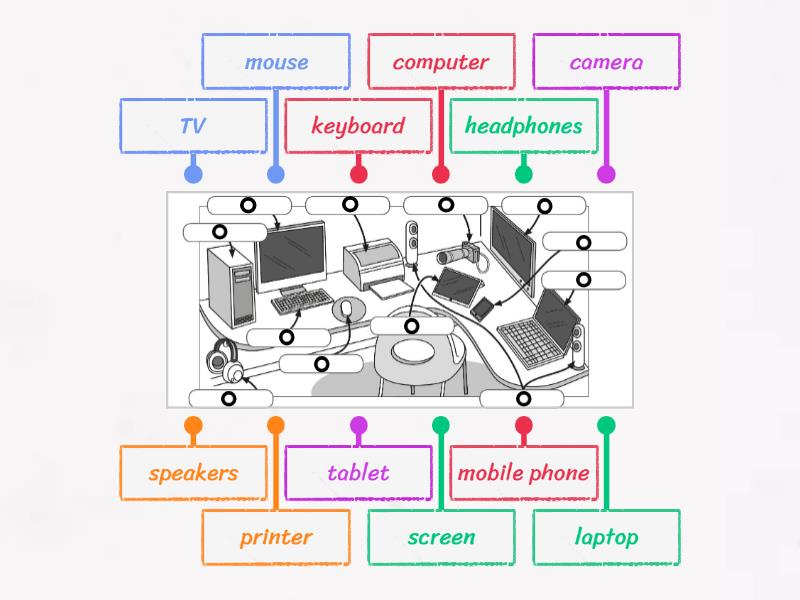 Gadgets - Labelled diagram