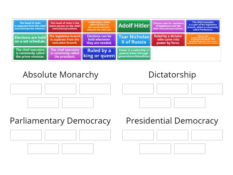 Types of Democracies and Autocracies Practice - Group sort
