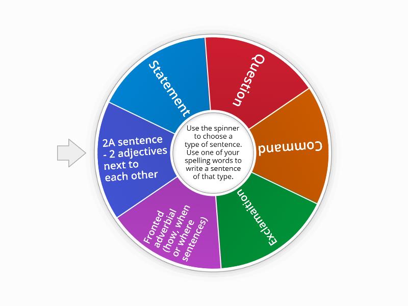 Sentence Types Level 2 - Spin the wheel