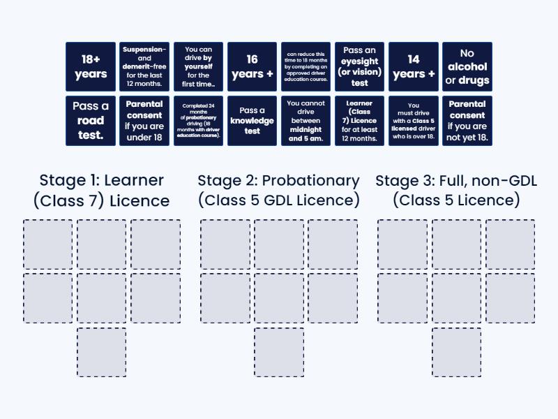 Getting a driver's licence in Alberta - Group sort