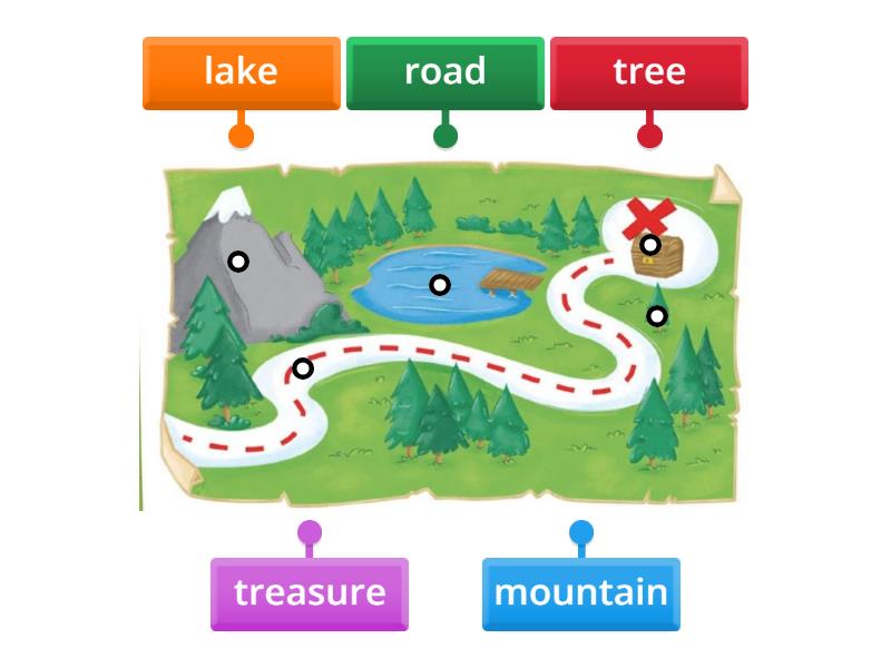 Map Symbols - Labelled diagram