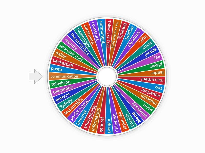Syllable game - Spin the wheel
