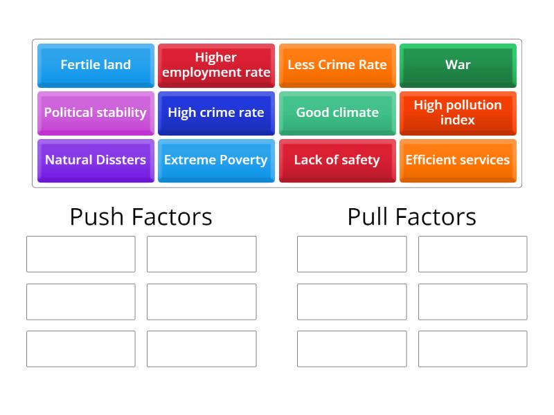 Migration: Push and Pull Factors - Group sort
