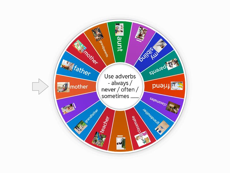 GW A2 unit 2 (housework) + Present Simple - Spin the wheel