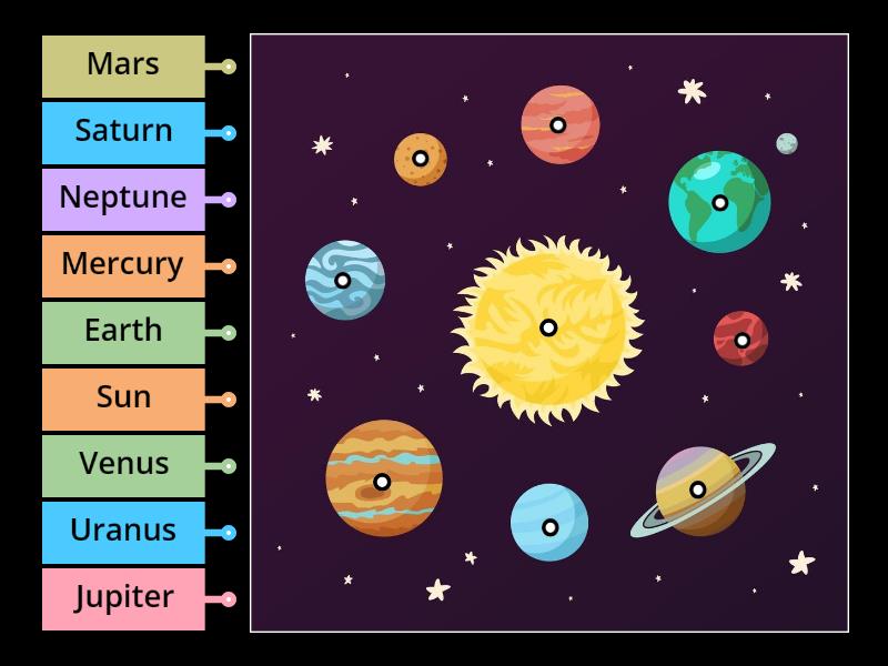 Solar system - Labelled diagram