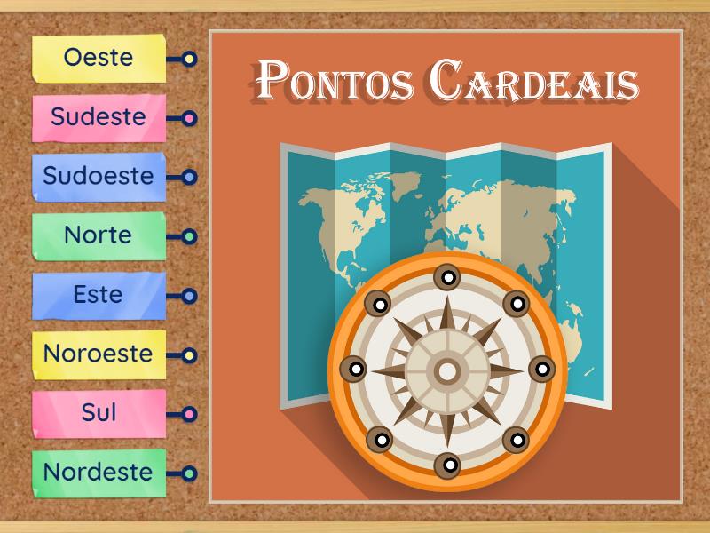 Pontos Cardeais - Labelled diagram