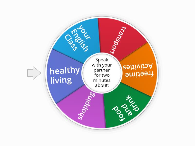 ESOL Entry 1 Discussion Topics - Spin the wheel