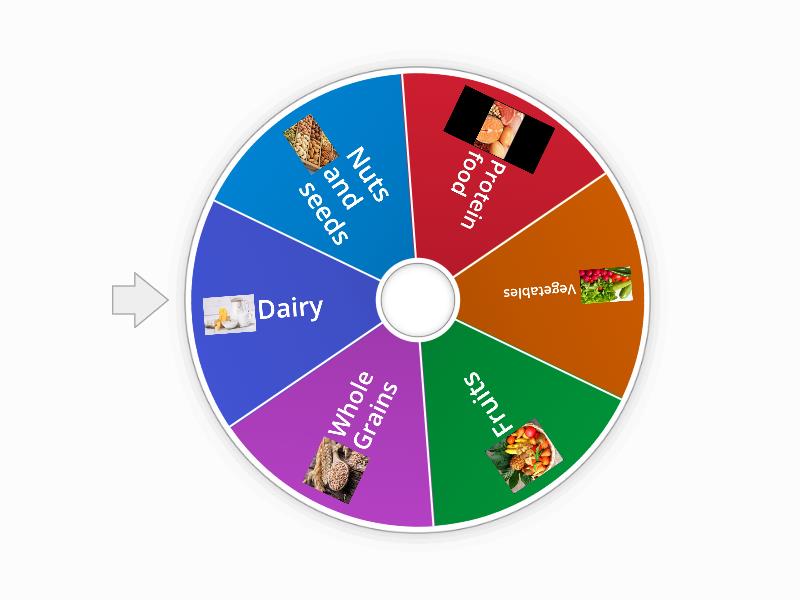 food - Spin the wheel