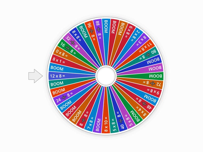 8's Facts - Mult. & Div. - Spin the wheel