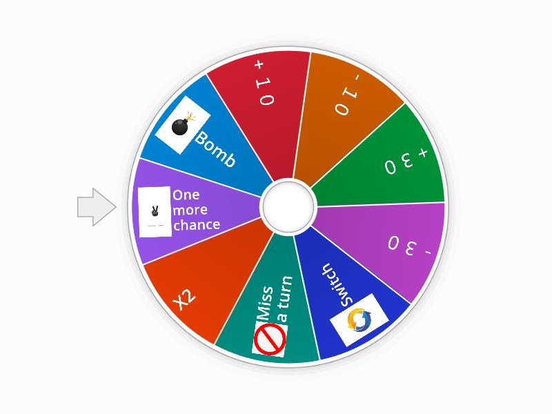 Chance - Spin the wheel