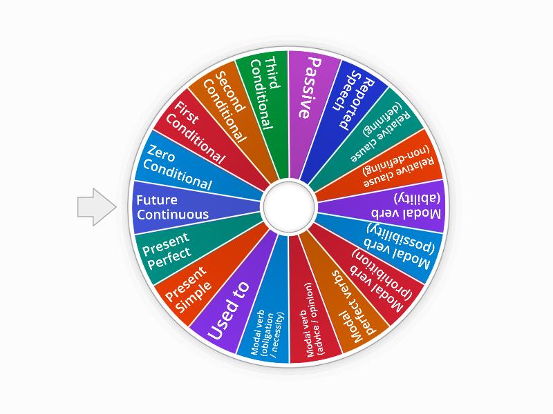 GRAMMAR WHEEL - Spin the wheel