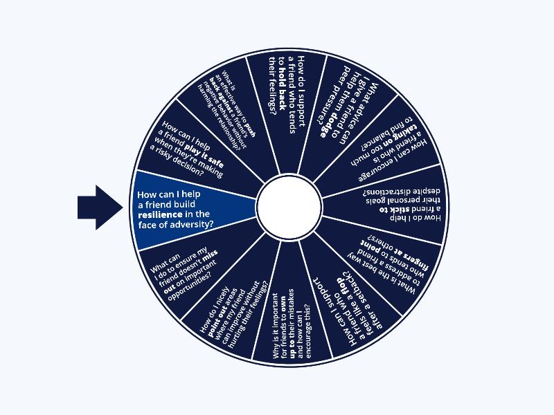 Mindset Vocabulary & Speaking - Spin the wheel