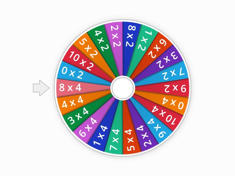 Bingo da tabuada do 2 e do 4 - Spin the wheel