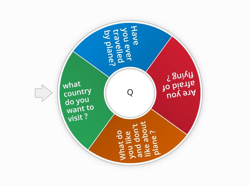 unit 3 language in context - Spin the wheel