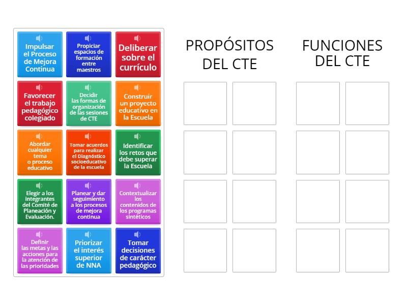PROPÓSITOS Y FUNCIONES DEL CTE- ACUERDO 05/04/24 - Ordenar por grupo