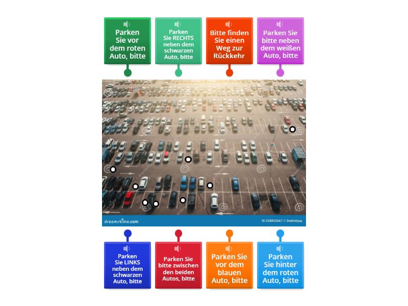 Auto parken - Labelled diagram