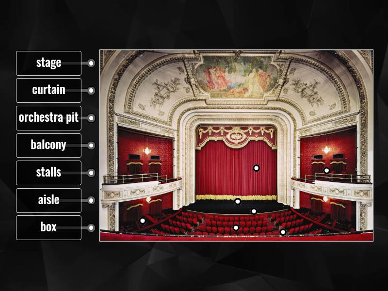 Parts of the theatre - Labelled diagram