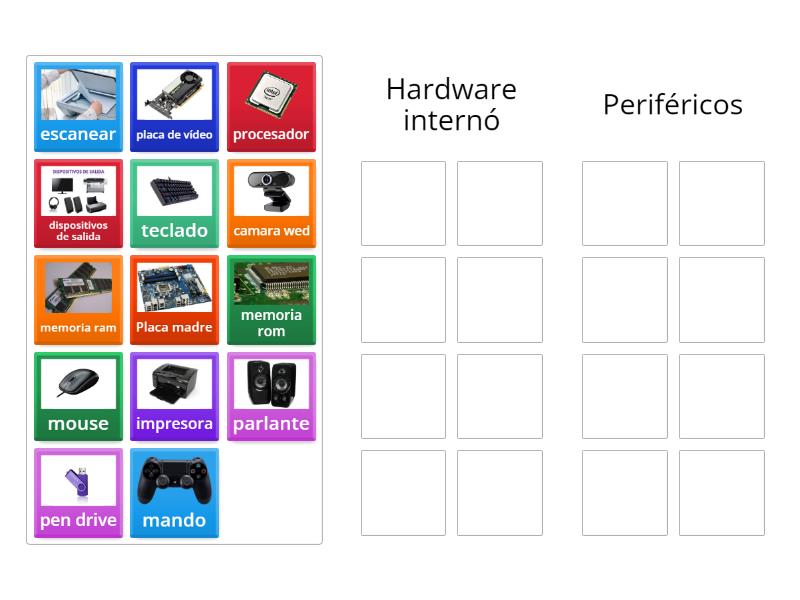 reconocer componentes de hardware Interno y periférico - Ordenar por grupo