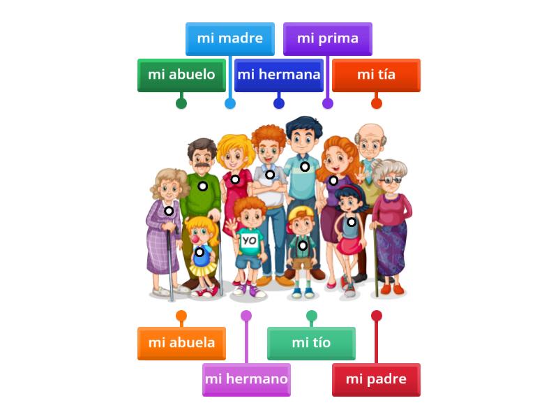 5. LA FAMILIA - the family - die Familie - Imagem com legenda