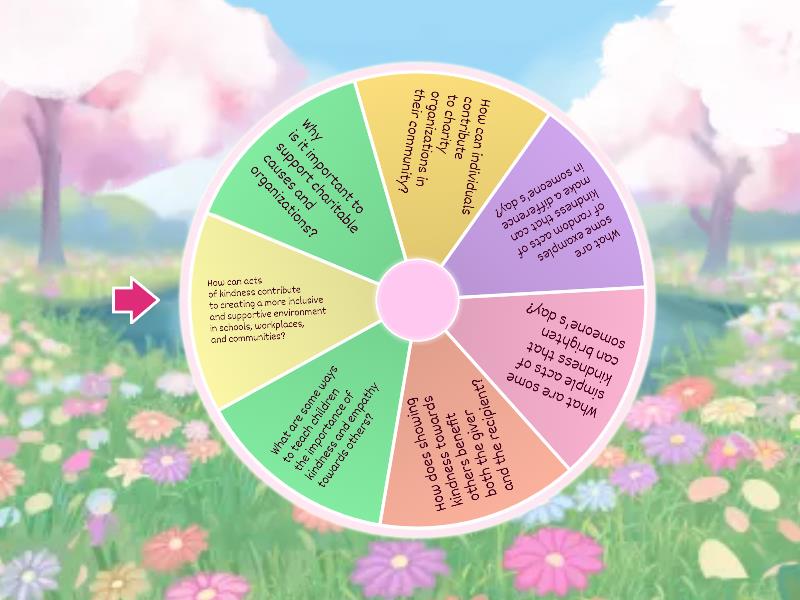 kindness speaking - Spin the wheel