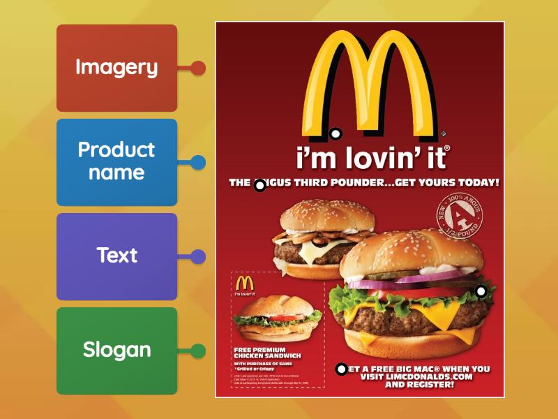 Advert structure - Labelled diagram