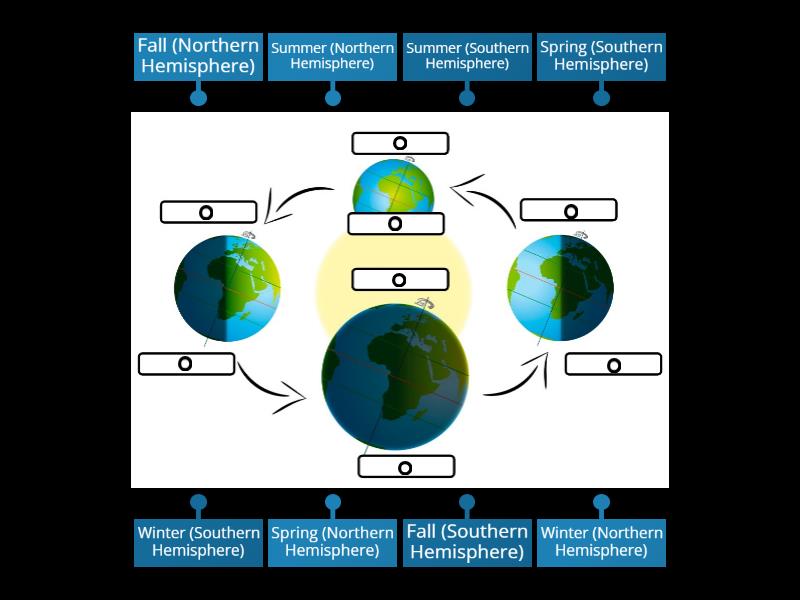Label the Seasons - Labelled diagram