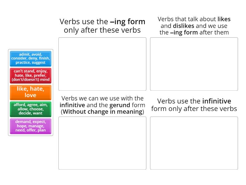 Verb Patterns - Categorize