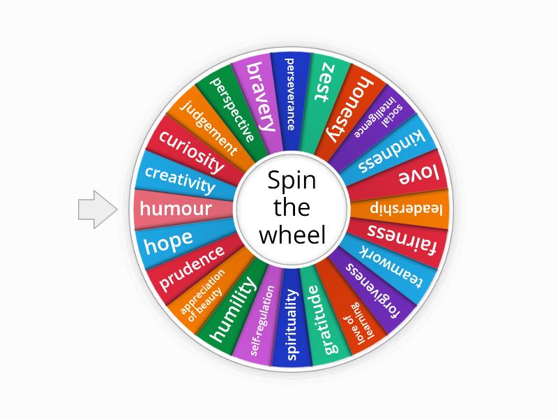 Character Strengths - Spin the wheel
