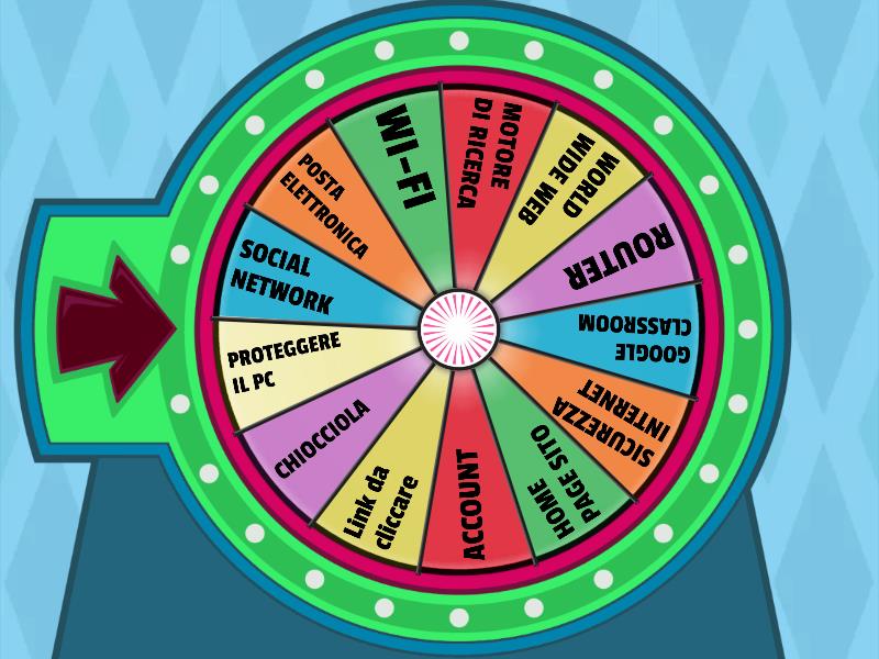 Ruota INTERNET - Spin the wheel