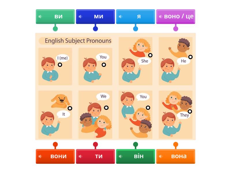 Pronouns (A1) - Labelled diagram