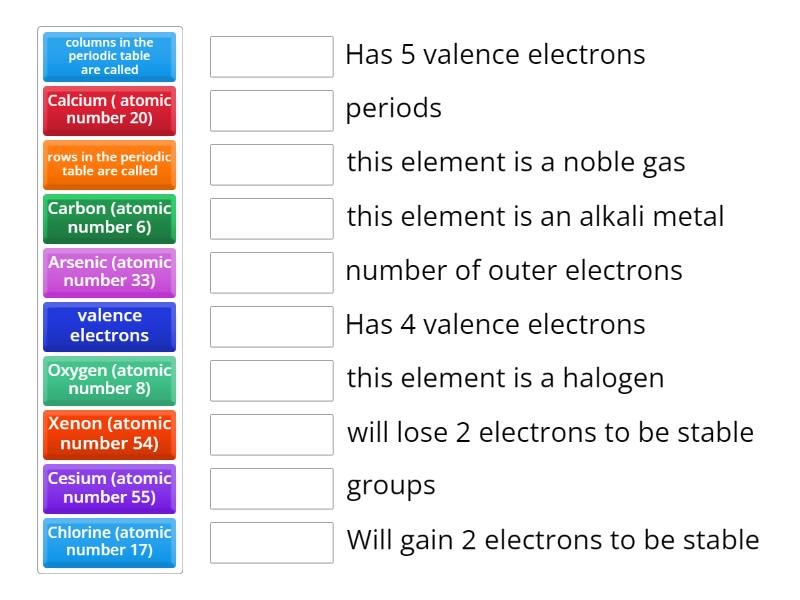 Valence Electrons - Match up
