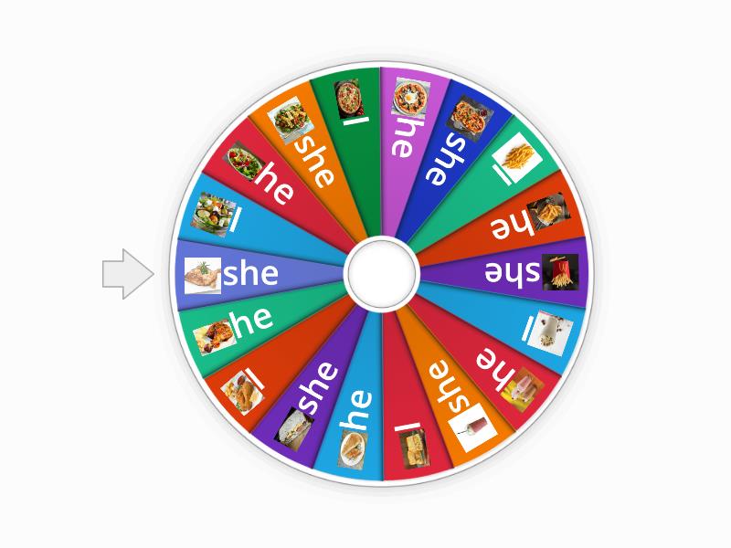 food have got has got - Случайное колесо