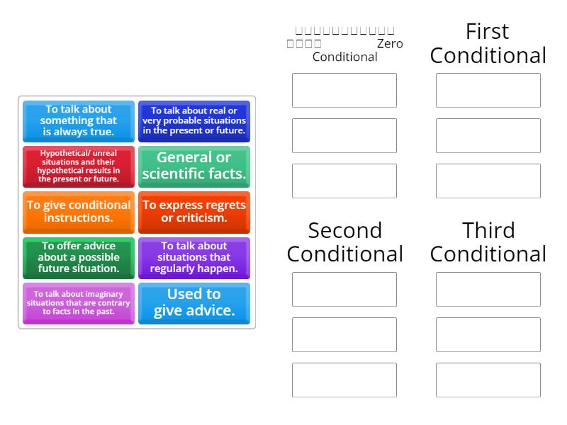 Conditionals quiz: Zero, First, Second, Third - Ordenar por grupo
