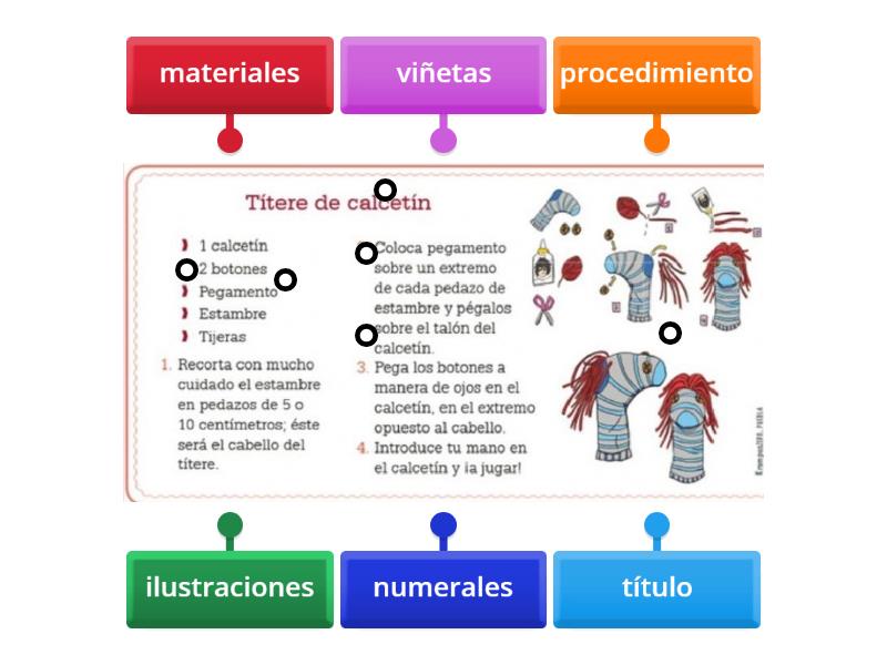 partes de un instructivo - Labelled diagram partes de un instructivo - Labelled diagram