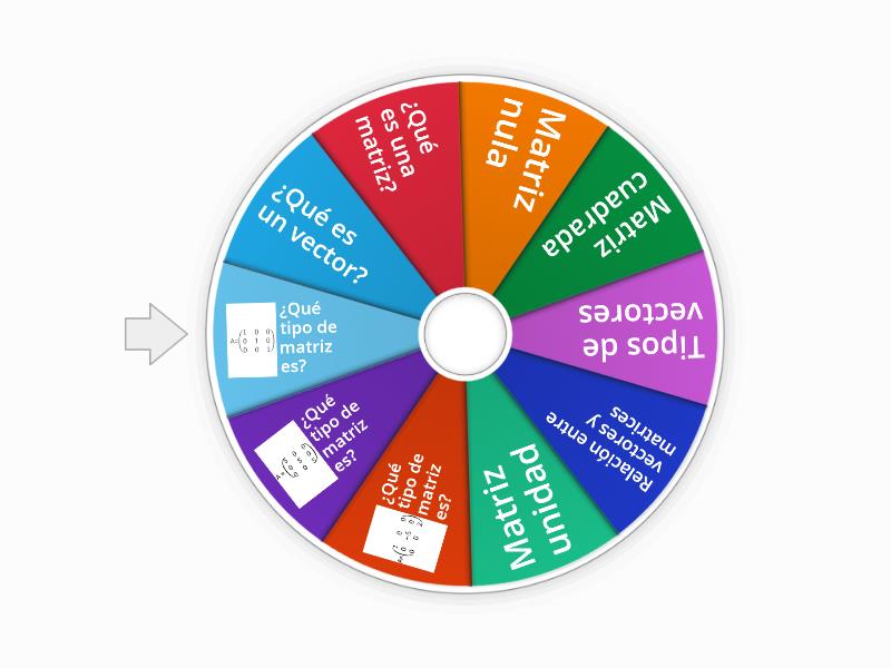 VECTORES Y MATRICES - Spin the wheel
