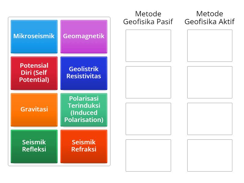 Kelompokkan Metode-Metode Geofisika di bawah ini berdasarkan sumber ...