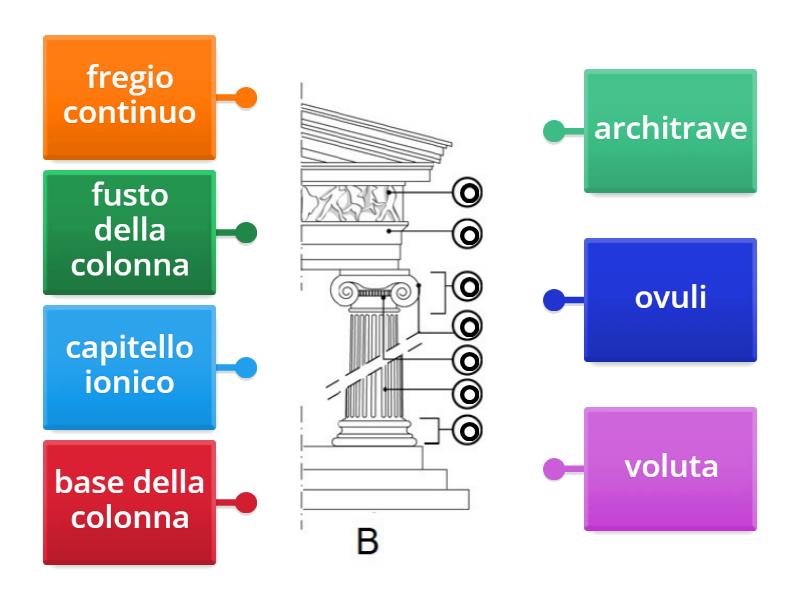COLONNA IONICA - Labelled diagram