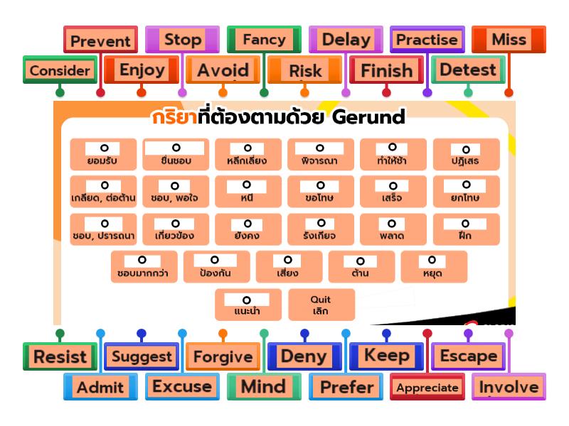 Gerund - Labelled diagram