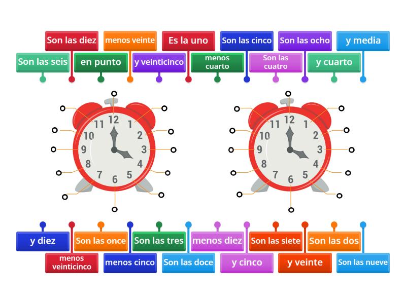 Label the clocks (Spanish) - Labelled diagram