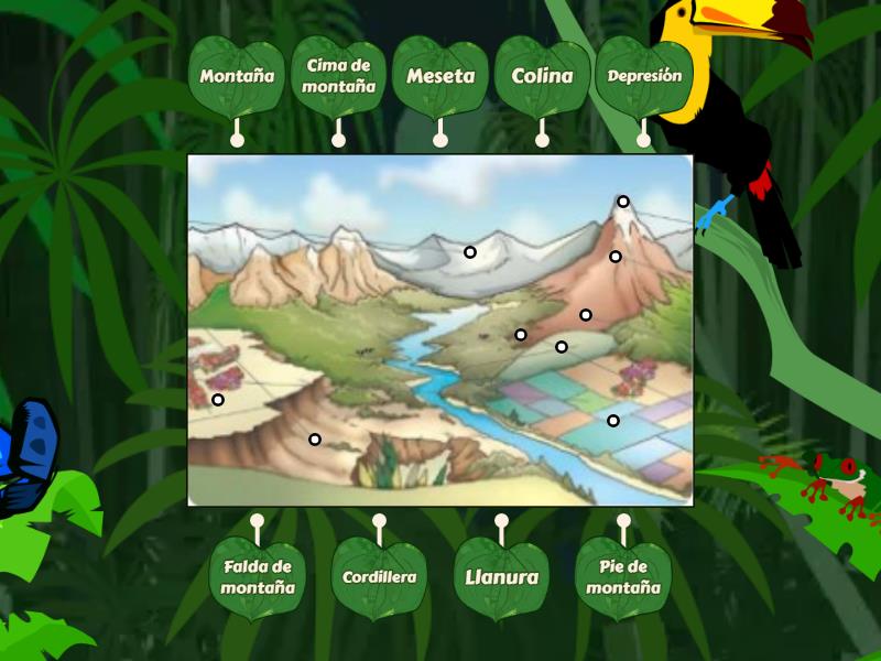Partes del relieve - Diagrama con etiquetas