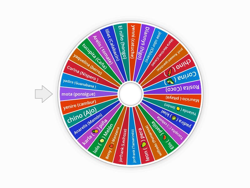 Sin título1 - Spin the wheel