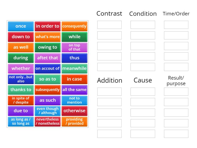 Roadmap B2 Linking words - Ordenar por grupo