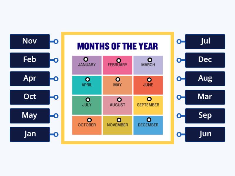 Labelled diagram - months of the years + abbreviations - Imagem com legenda