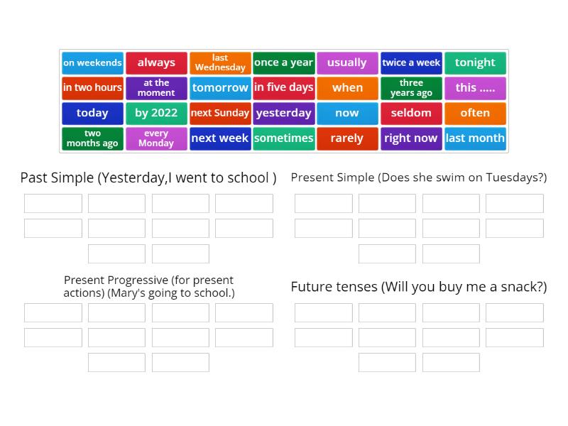 Tenses review - time expressions ( 5 basic tenses) - Group sort