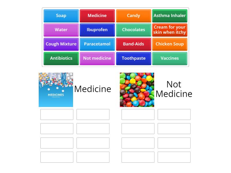 Medicine - Not Medicine - Group sort